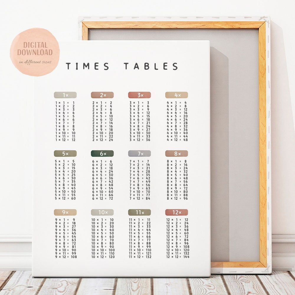 DOPAPRINT Times Tables, Multiplication Square, Maths Learning Poster ...