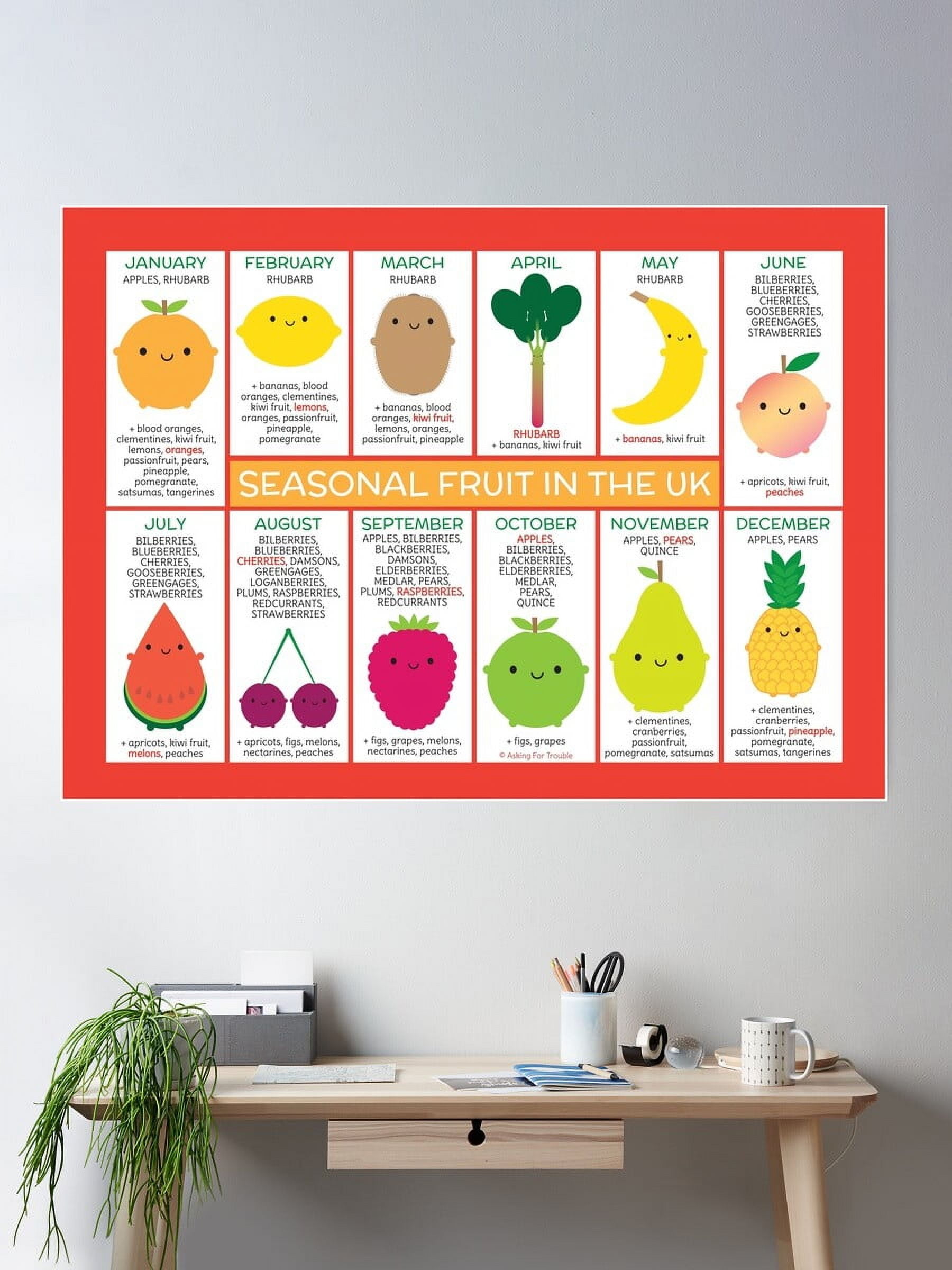 DOPAPRINT Uk Seasonal Fruits Chart Poster Wall Art, Modern Wall Decor ...