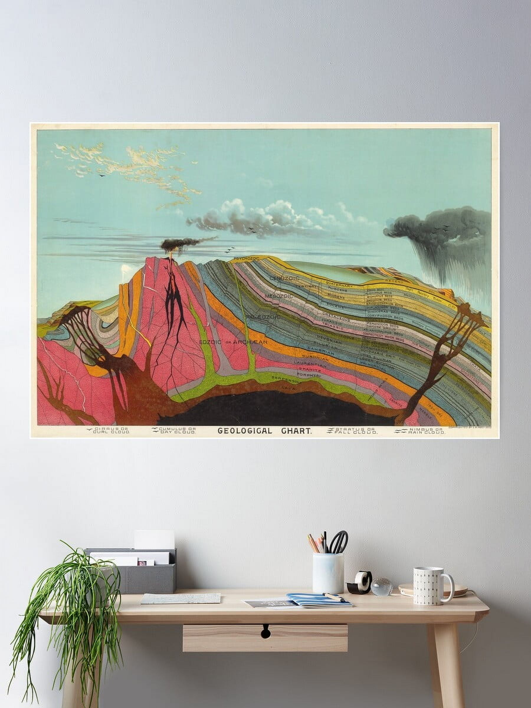 DOPAPRINT Vintage Geology And Meteorology Diagram (1893) Poster Wall ...
