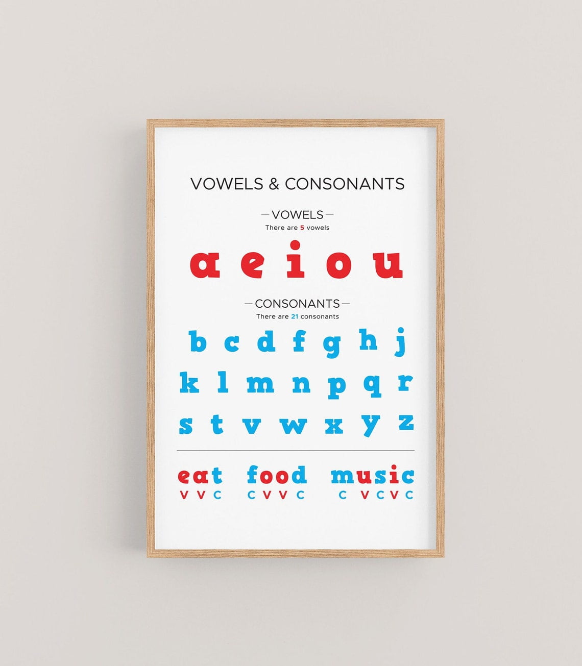 DOPAPRINT Vowels And Consonants Chart, Phonics Poster, Classroom ...