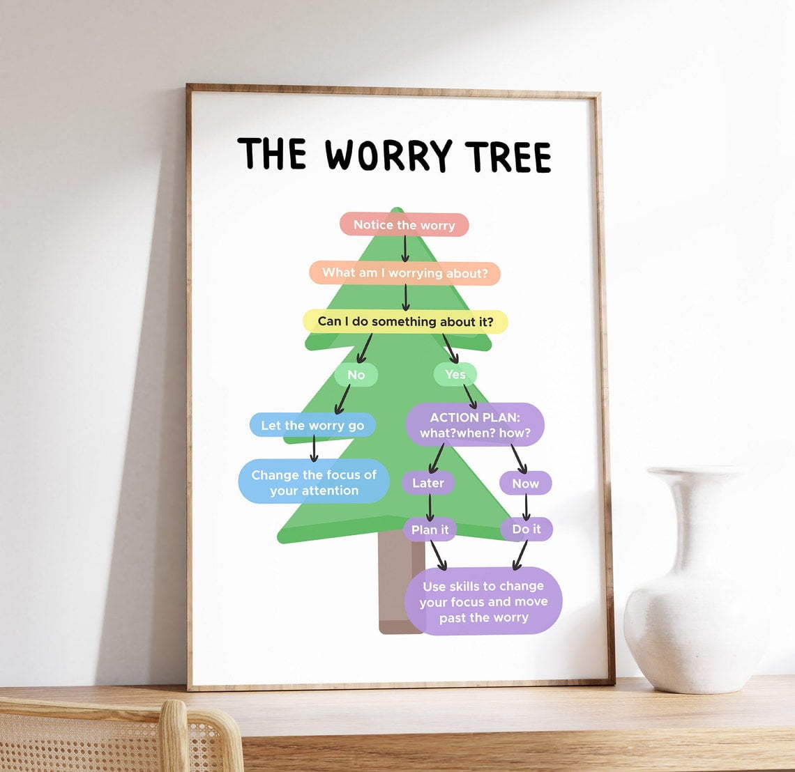 DOPAPRINT The Worry Tree Poster, Negative Thinking, Anxiety Management ...