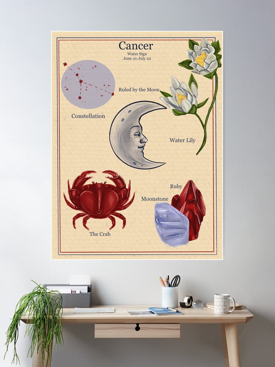 DOPAPRINT Zodiac Astrology Vintage Style Poster- Cancer Poster Wall Art ...