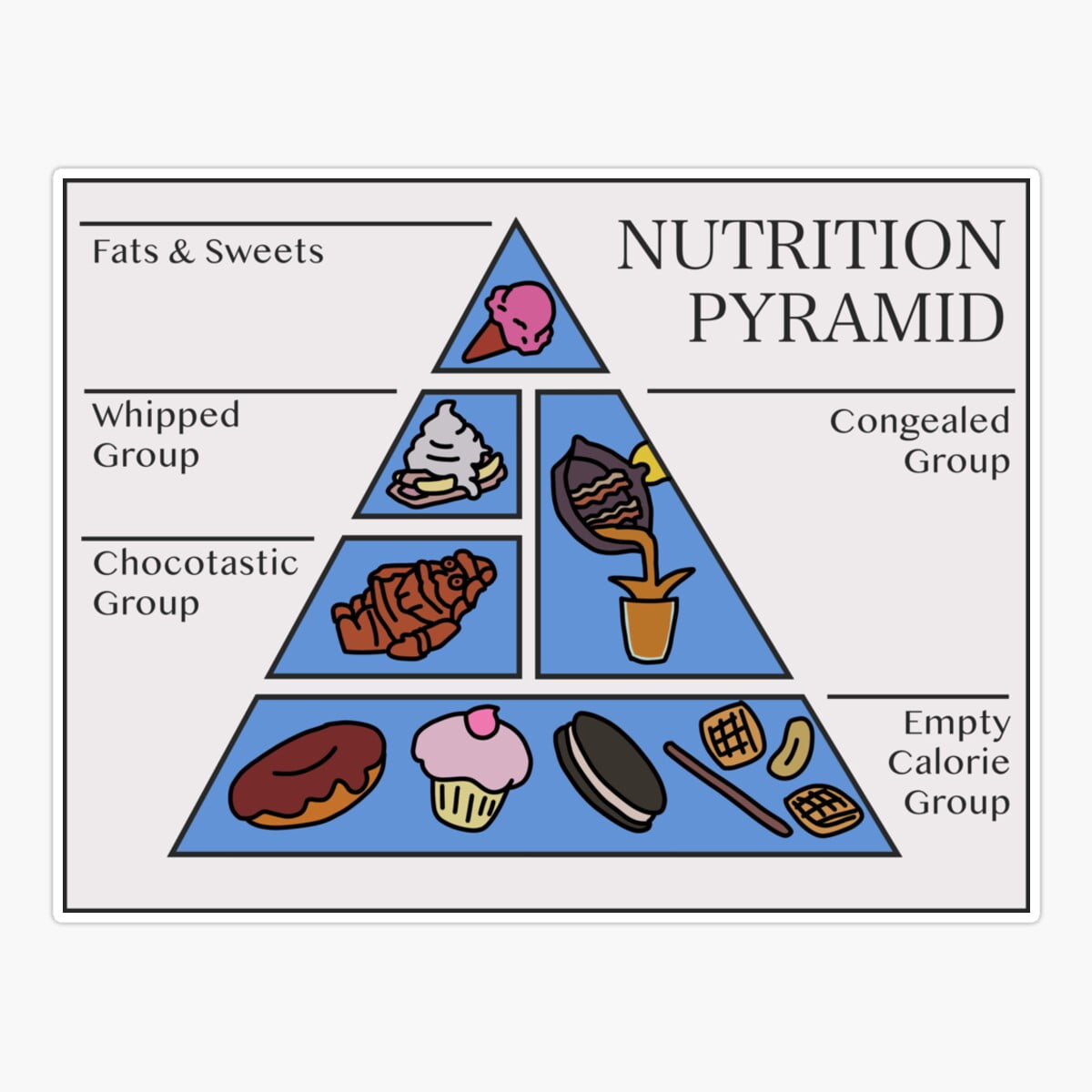 DOPASTICKER Dr Nick'S Nutrition Pyramid Sticker, Phone Sticker Car ...