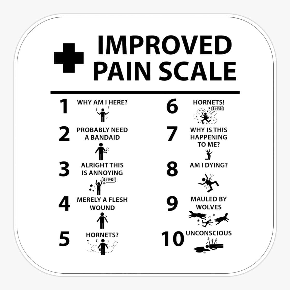 DOPASTICKER Improved Pain Scale Sticker, Phone Sticker Water Bottle ...