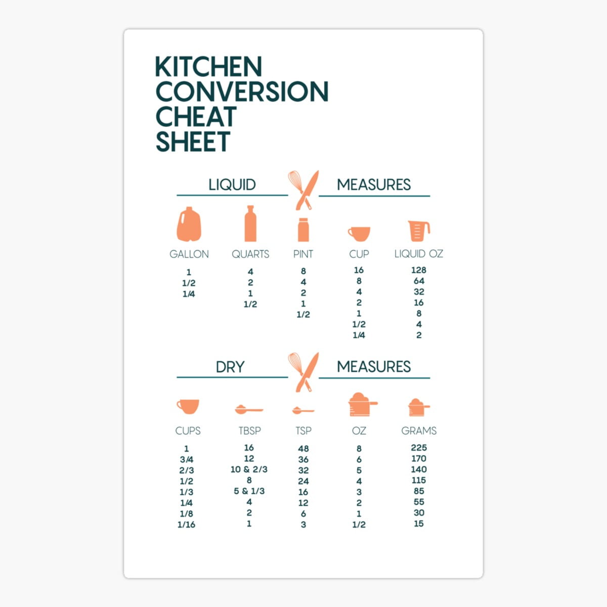 DOPASTICKER Kitchen Conversion Cheat Sheet Sticker, Phone Sticker Car ...