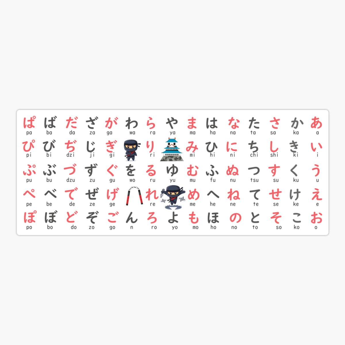 DOPASTICKER Ninja Hiragana Chart With Phonetic Variations Sticker ...