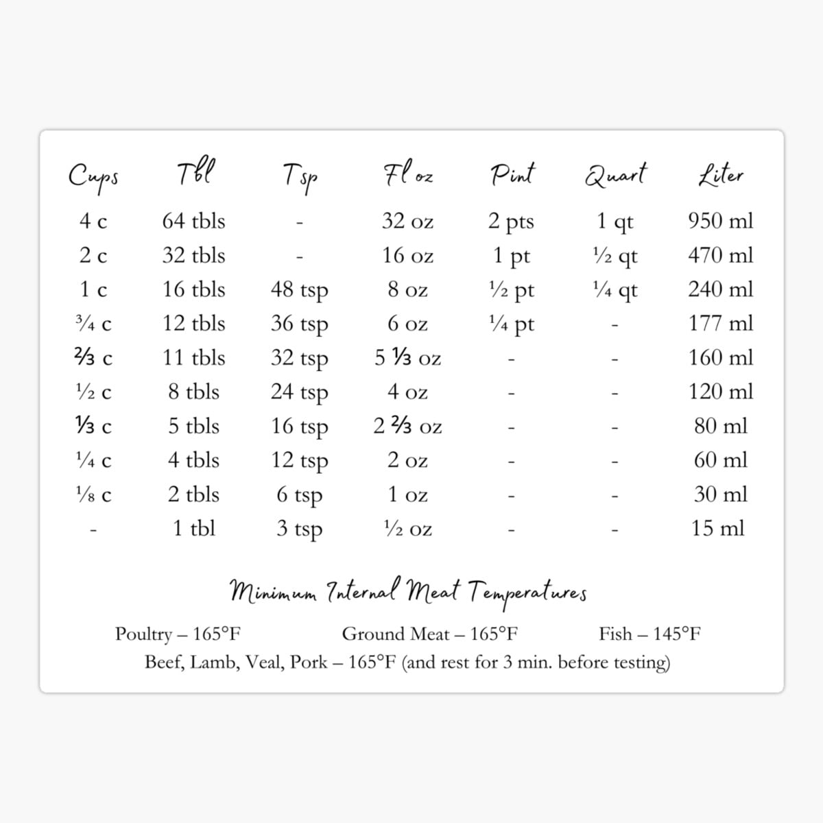 DOPASTICKER Simple Kitchen Conversion Chart Sticker, Phone Sticker Car ...