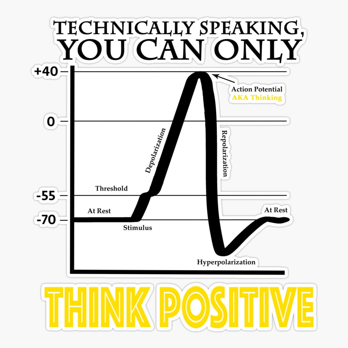 DOPASTICKER Think Positive Neuroscience Sticker, Phone Sticker Car ...