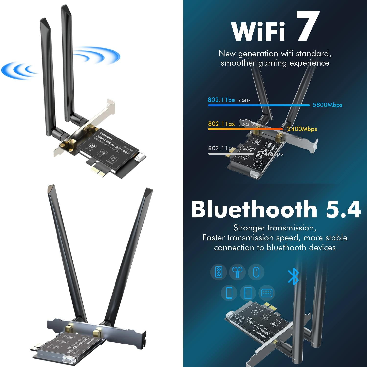 DUFDERIA WIFI7 PCIE Adapter 8774Mbps BE200 BT5.4 Gaming Tri Band2.4G/5G ...