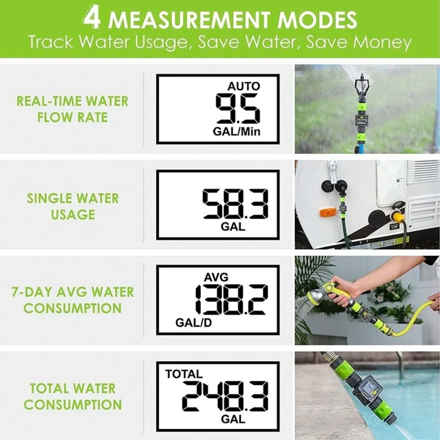 DUJRUIS Digital Water Flow Meter RV Water Meter For Outdoor Garden Hose ...