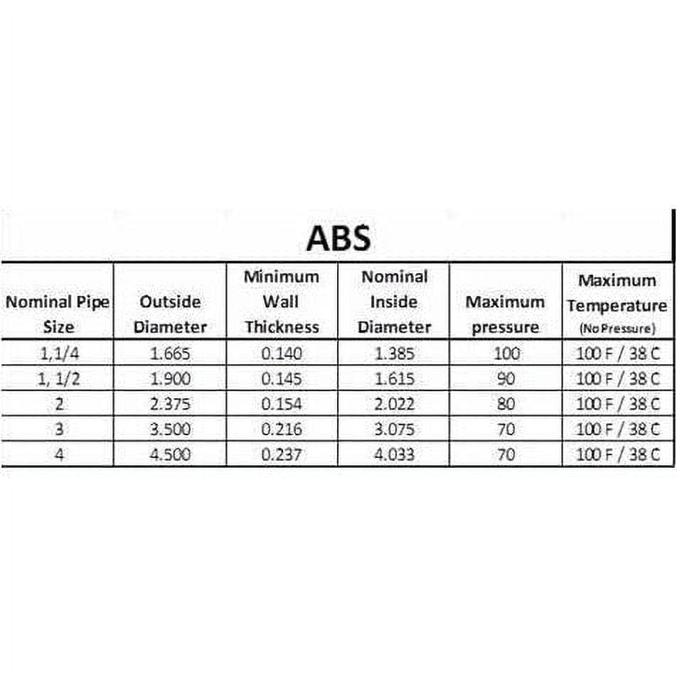 DWV Drain Pipe - Black ABS Custom Size and Length 3 inch (3.0) Inch - 3 ...