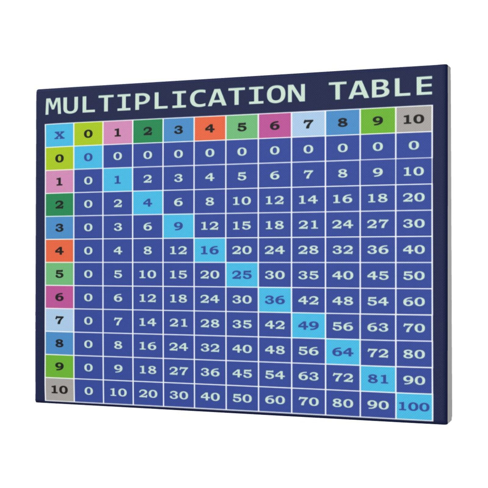 Daiia Multiplication Table Print Canvas Decorative Picture – 30x40in ...