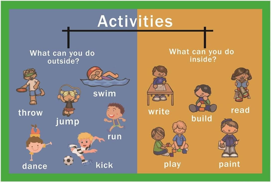 Daily Activities Mind Map Poster for Kids - English Vocabulary Building ...