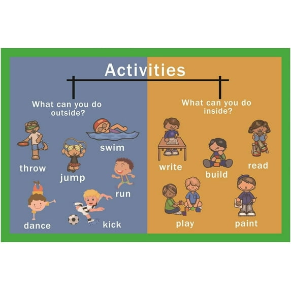 Daily Activities Mind Map Poster for Kids - English Vocabulary Building ...