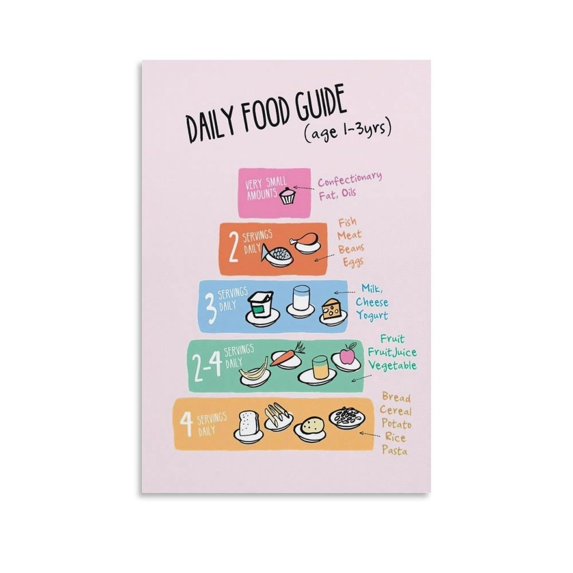 Daily Food Guide Age 1-3 Poster Canvas Wall Art Posters For Room ...