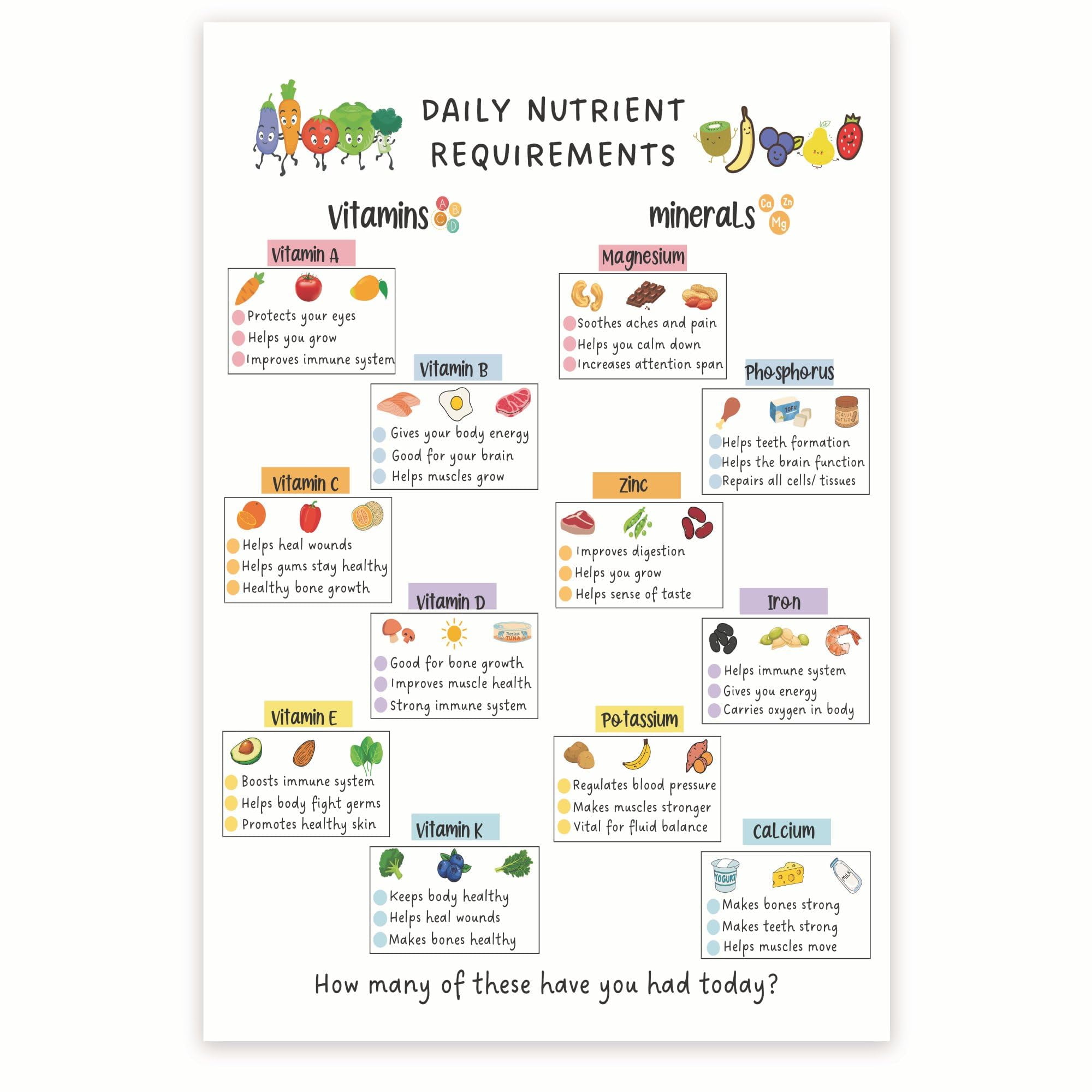 Daily Nutrient Requirements Poster - Healthy Nutrition Facts - Healthy ...