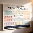 DailyMood Music Notation Theory Chart Periodic Table Classroom Wall Art ...