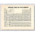 DailyMood Real Elements Periodic Table Chemistry Display Chart ...