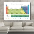 DailyMood School Study Room Chemistry Chart Periodic Table of Elements ...