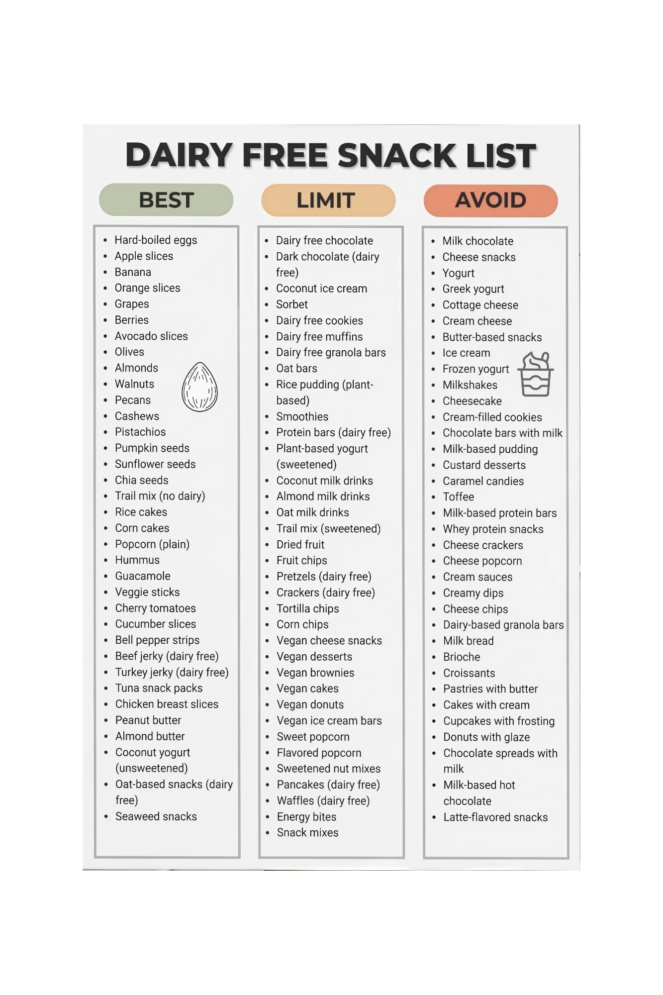 Dairy Free Snack List Poster Healthy Plant Based Snacks Chart for Food ...