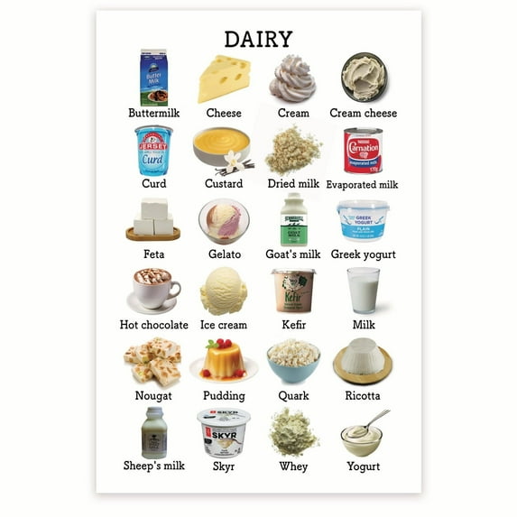 Dairy Products Chart Healthy Eating Nutrition - Dairy Food Groups ...