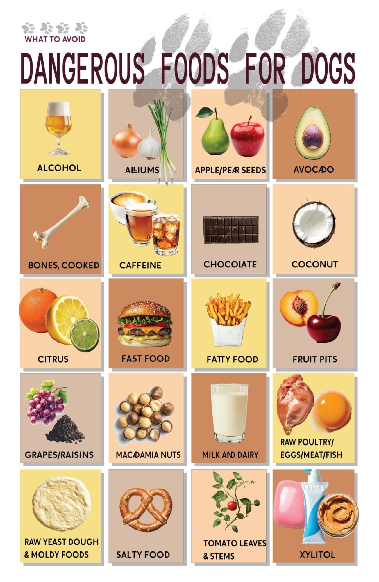 Dangerous Foods for Dogs: Avoid These Foods Poster - Walmart.com