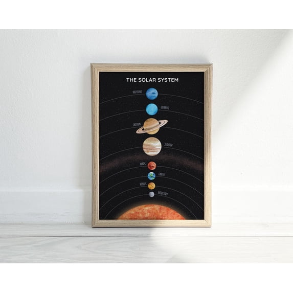 Dark Solar System Poster - Educational Planets Space Art Print 8x12 ...