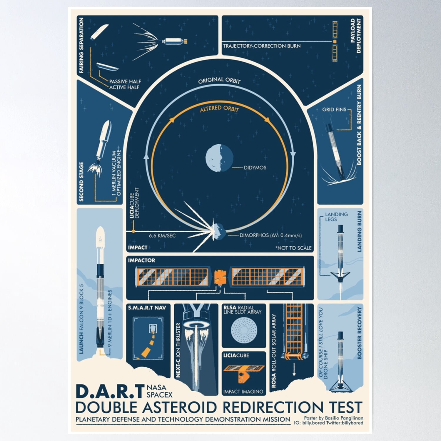 Dart Mission Poster Ft. Space X Falcon 9 Poster Wall Art Modern Wall ...