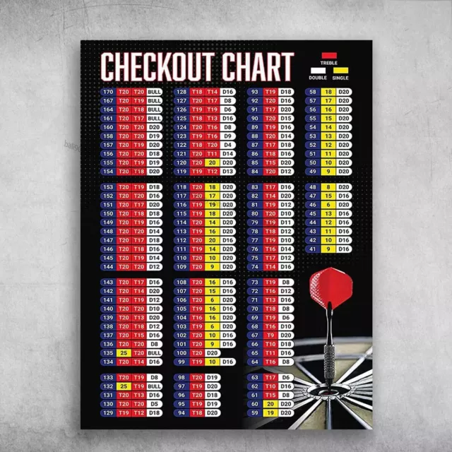 Darts Checkout, Scoring Out Shot, Darts Lover, Checkout Chart Home ...