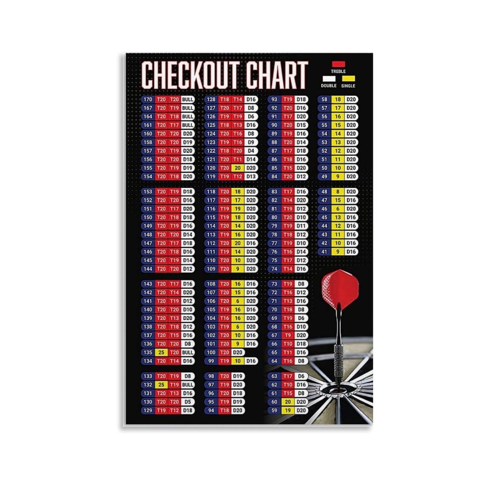 Darts Player Guide Checkout Chart Poster Poster Album Art Decor ...