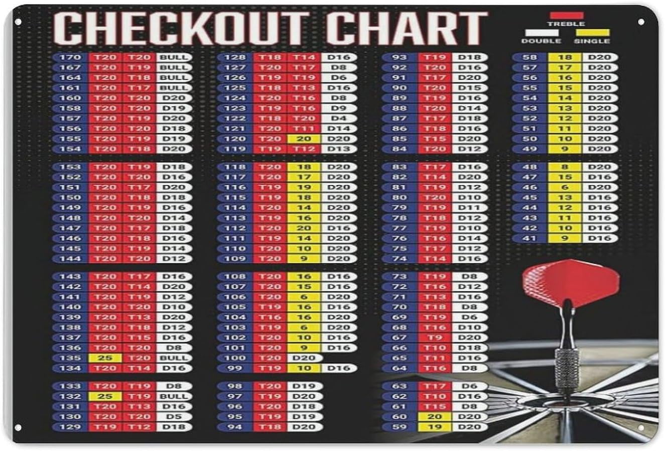Darts Player Guide Metal Signs Checkout Chart Tin Poster Darts Club ...