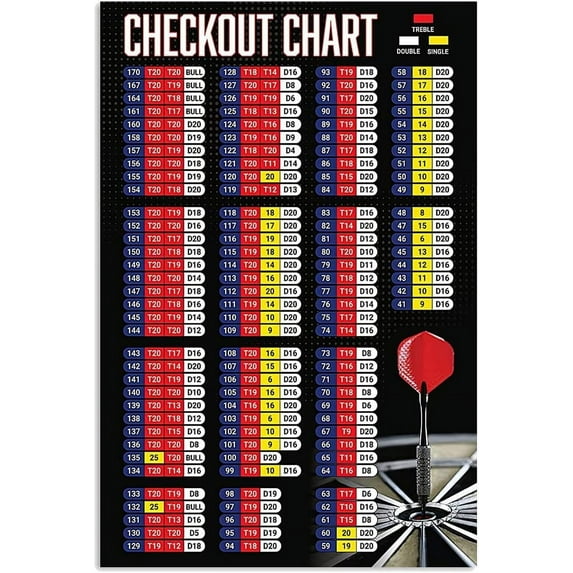 Darts Player Guide Metal Signs Checkout Chart Tin Poster Darts Club ...