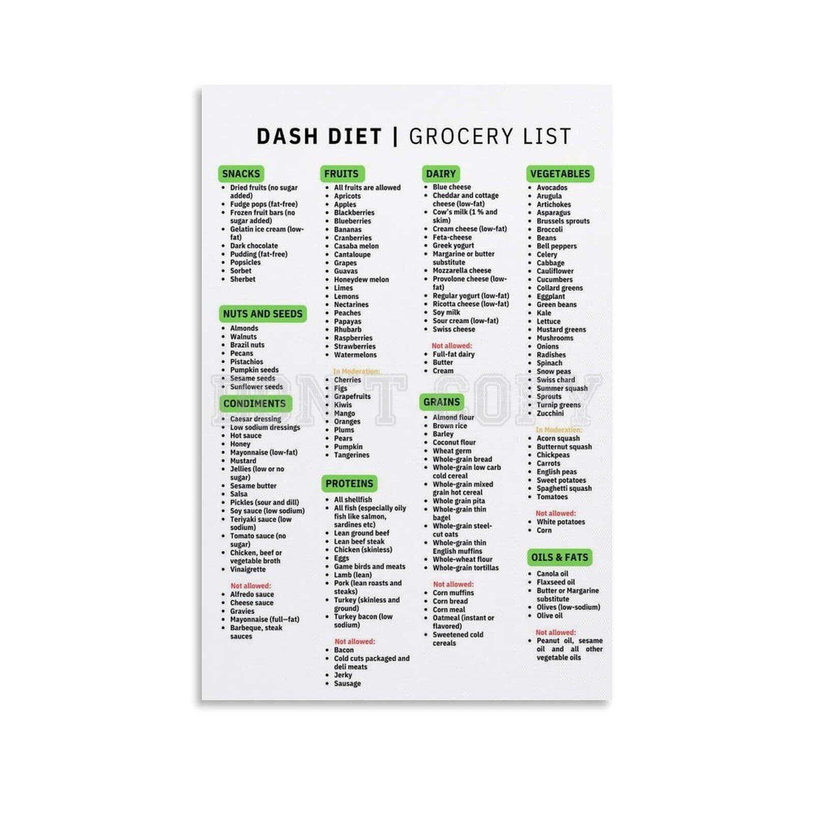 Dash Diet Food List High Blood Pressure Grocery List Poster Canvas ...