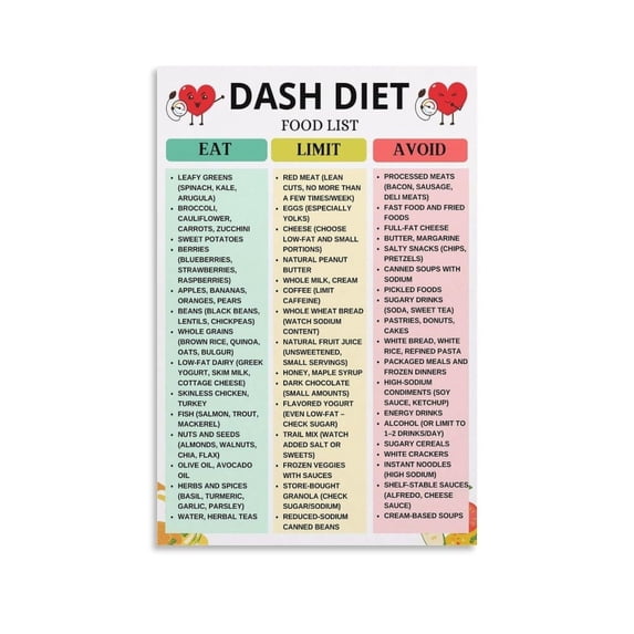 Dash Diet Food List Picture Print Wall Art Poster Painting Canvas ...