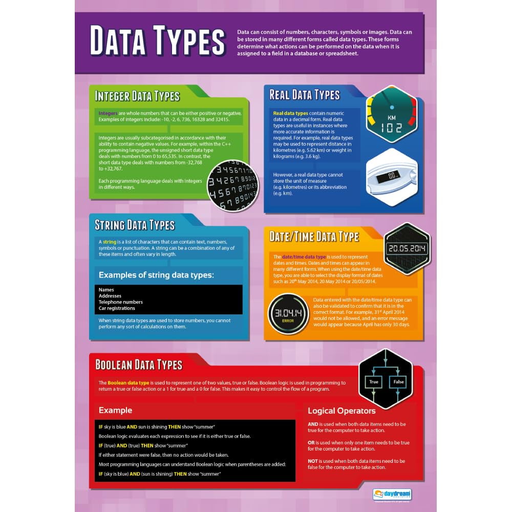 Data Computer Science Gloss Paper Measuring 33 X 23 5 STEM For data-computer-science-gloss-paper-measuring-33-x-23-5-stem-for