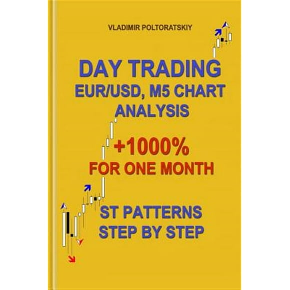 Technical Analysis Chart Patterns