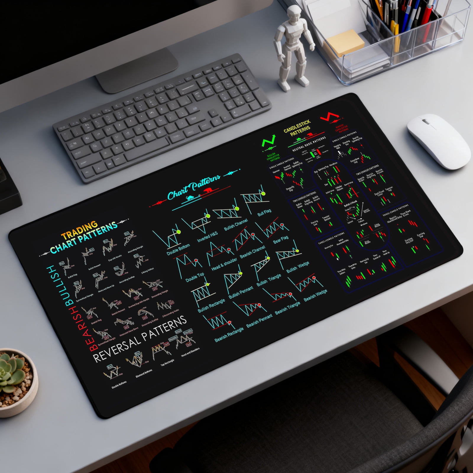 Day Trading Mouse Pad - Extra Large Desk Mat with Chart Patterns Cheat ...