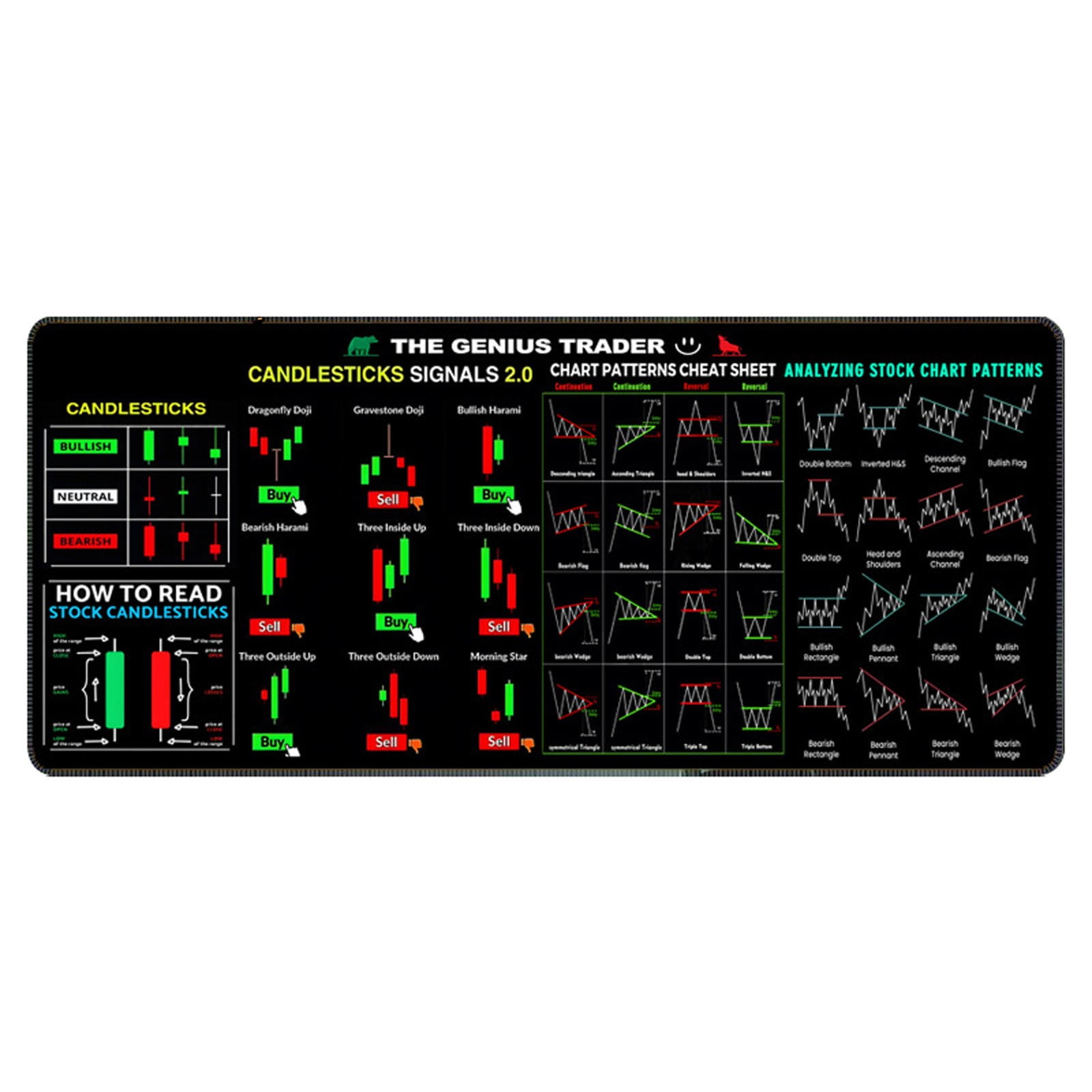 Day Trading Mouse Pad - Large Non- Desk Mat with Chart Pattern Cheat ...