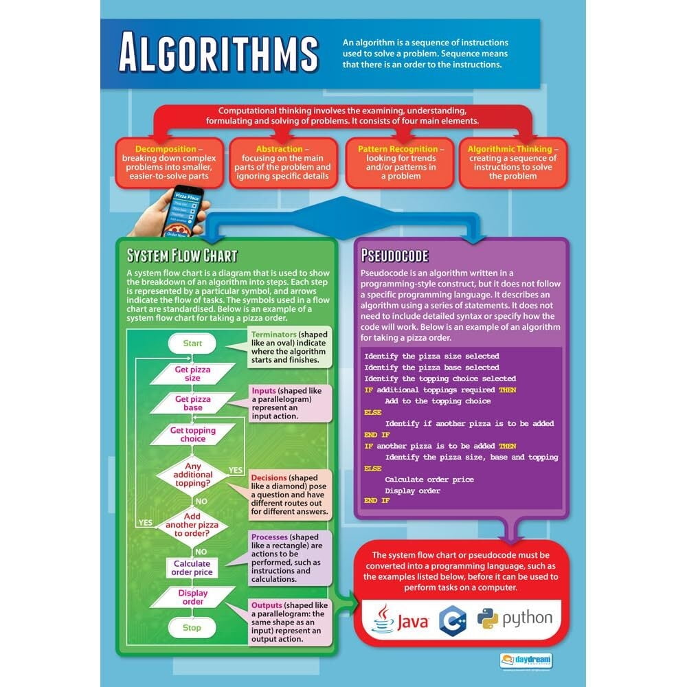 Daydream Education Algorithms Computer Science Poster Gloss Paper - STEM Middle & High School ...