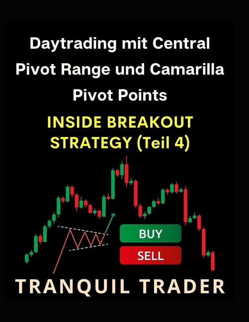 Daytrading mit Central Pivot Range und Camarilla Pivot Points: INSIDE ...