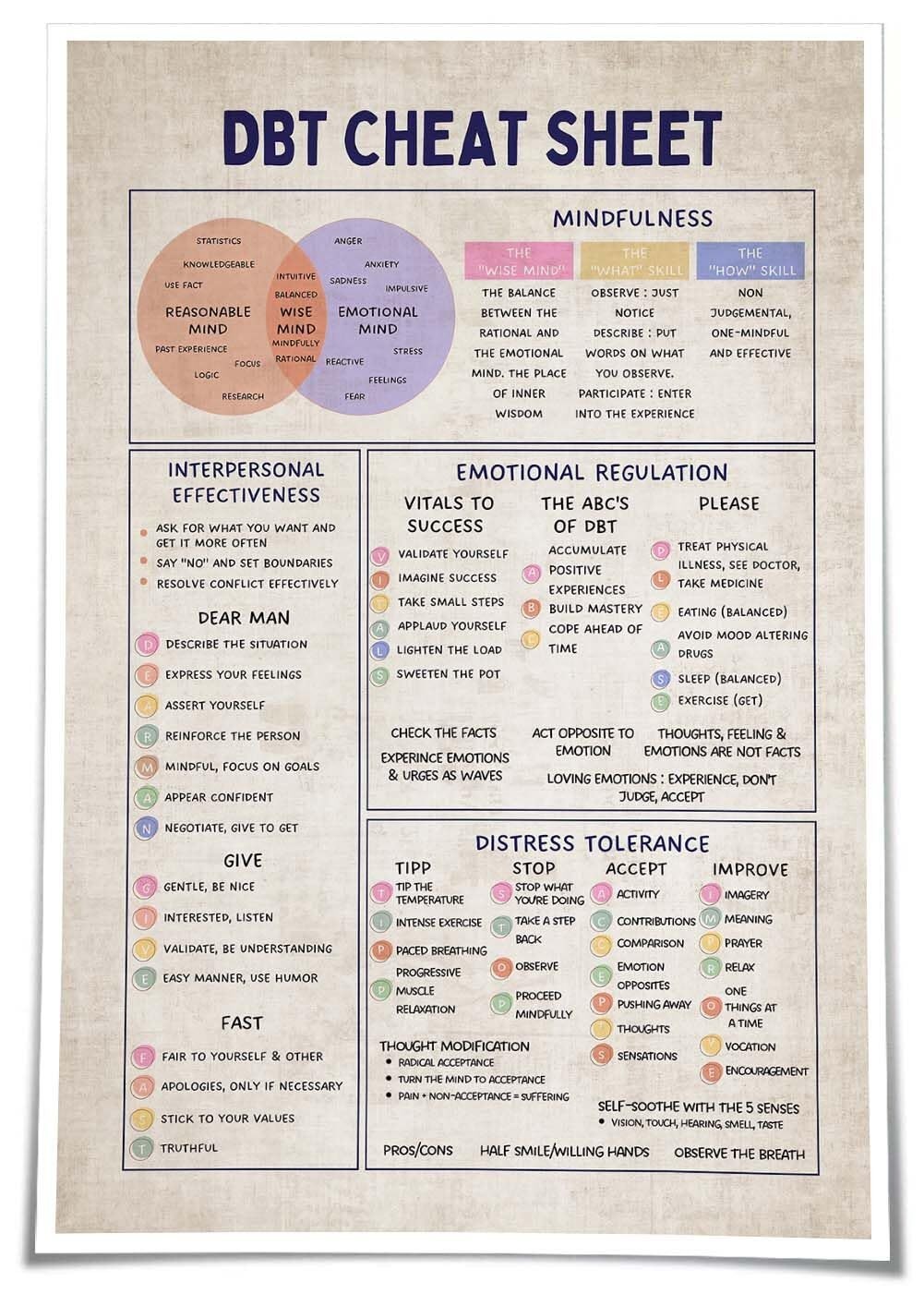 Dbt Cheat Sheet Chart Poster Mental Health Wall Art for Hallway ...
