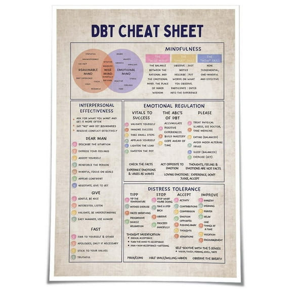 Dbt Cheat Sheet Chart Poster Mental Health Wall Art for Hallway ...