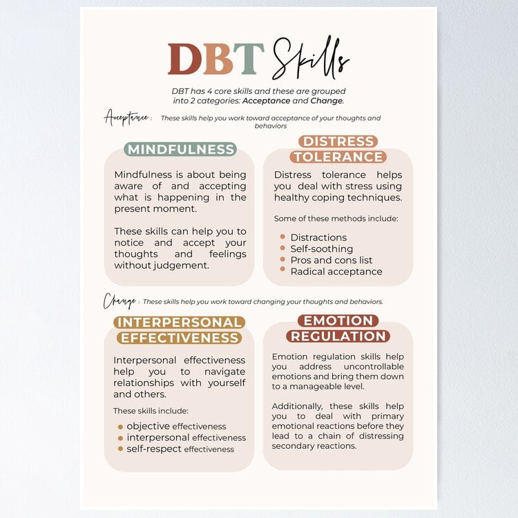 Dbt Skills Guide Poster- Unframed Poster | Wall Art | Perfect For Home ...