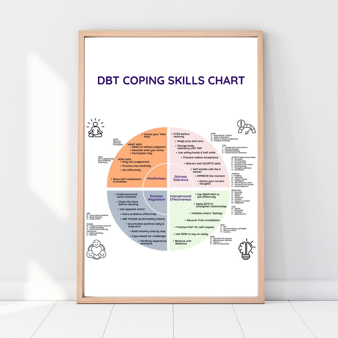 Dbt Skills Wheel, All In One Coping Strategies Chart For Therapy Home ...