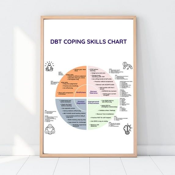 Dbt Skills Wheel, All In One Coping Strategies Chart For Therapy Home ...