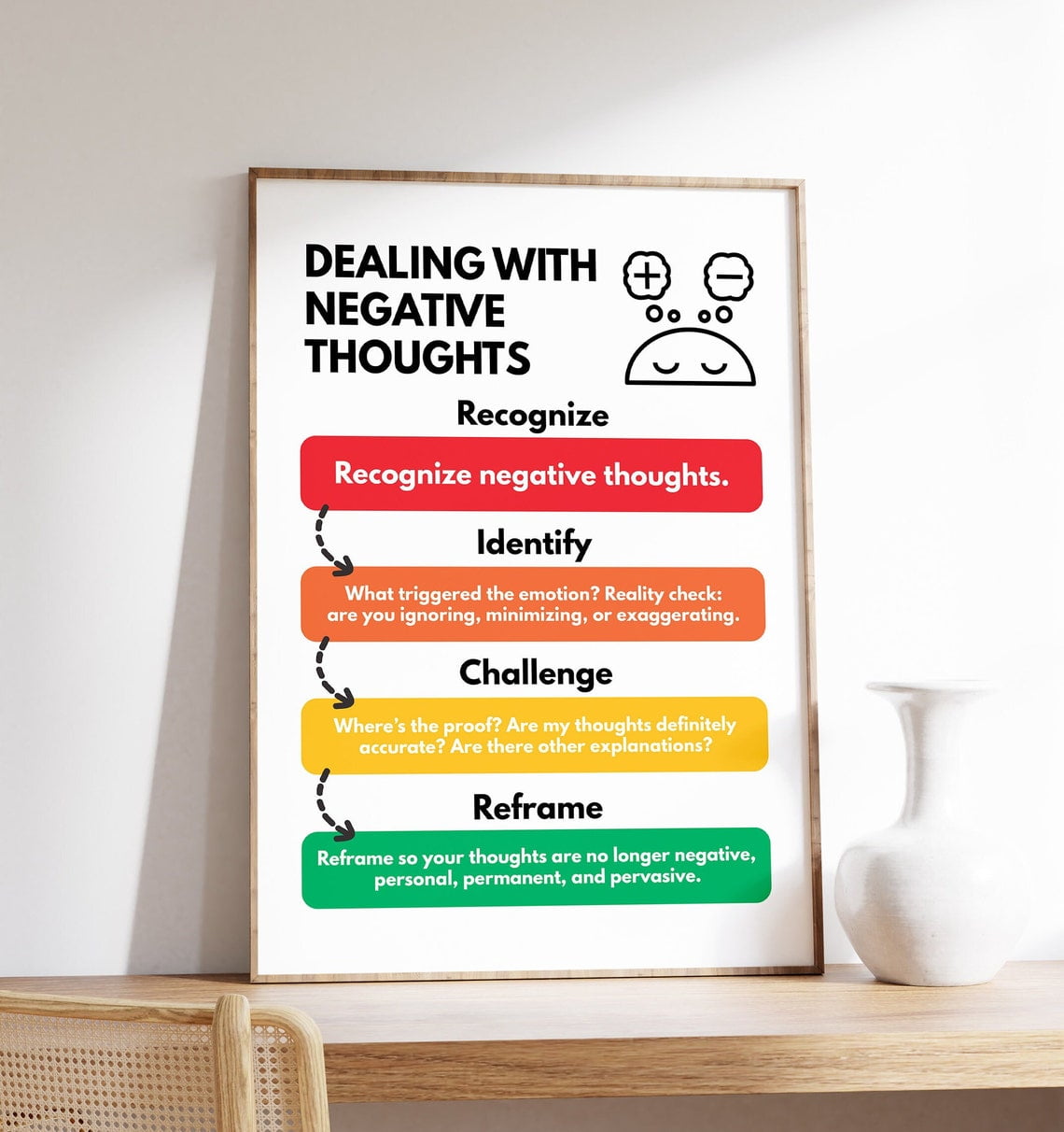 Dealing With Negative Thoughts, Mental Health Poster, Therapy Decor ...