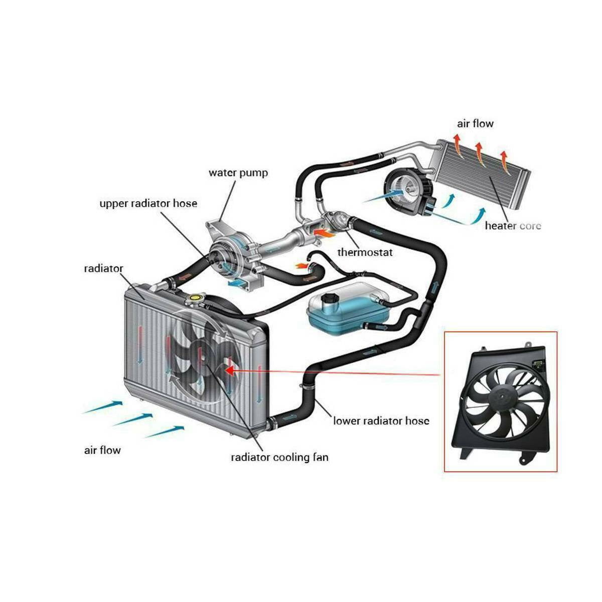 Debrroce Radiator Cooling Fan Black Plastic Assembly for Chrysler 300 ...