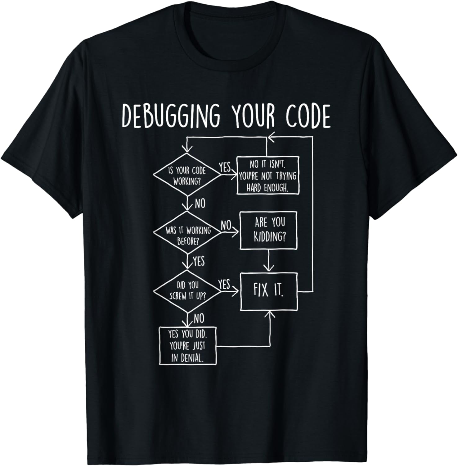 Debugging Flowchart - Computer Programming Coding T-Shirt - Walmart.com