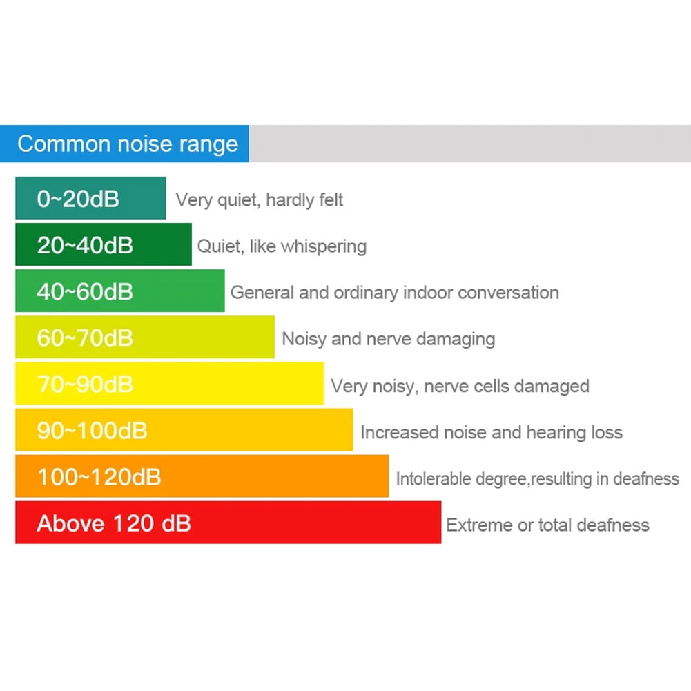 Decibel Tester,Wotao Professional 30-130db Noise Tester Professional 30 ...