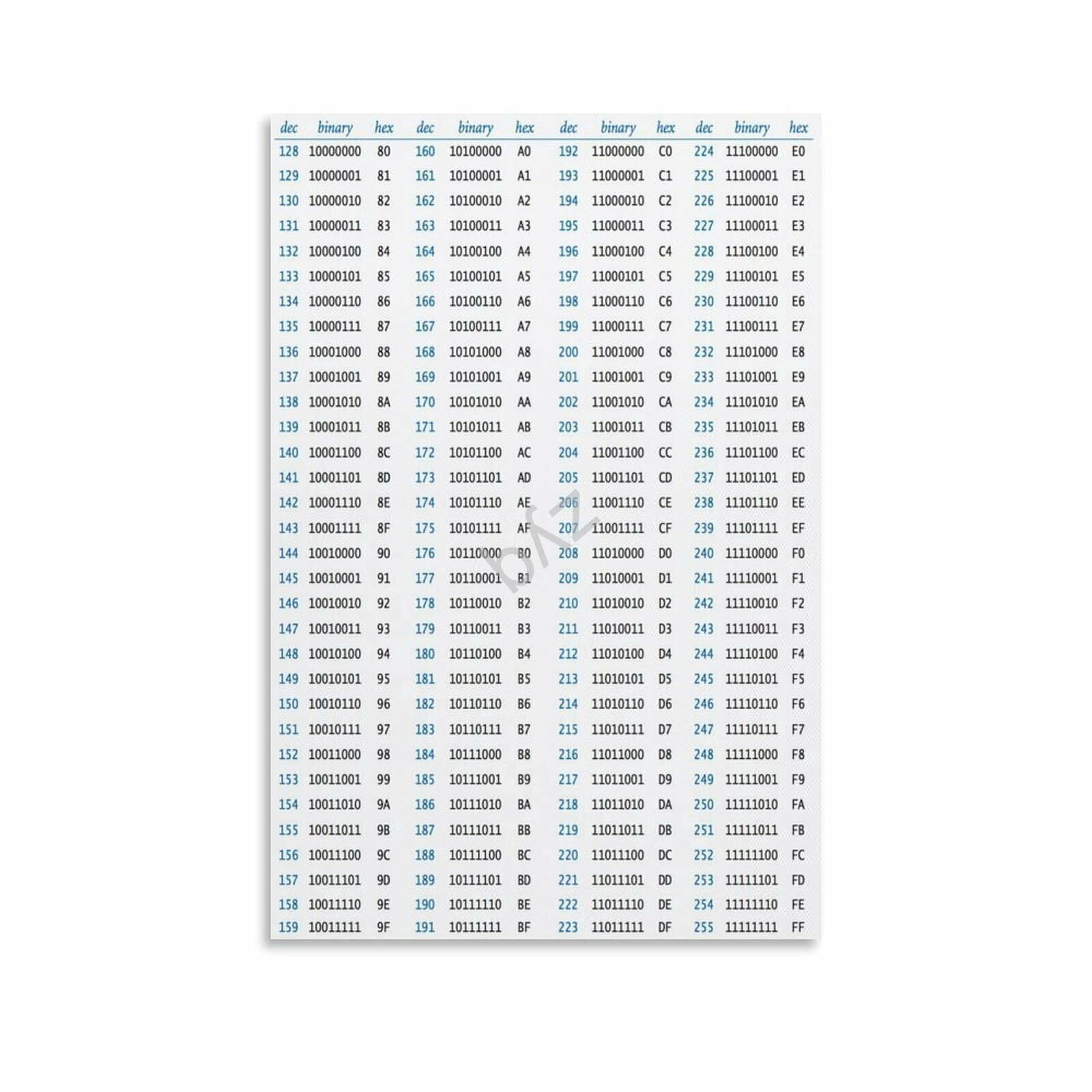 Decimal Binary Octal Hex ASCII Conversion Chart Poster (8) Canvas for ...